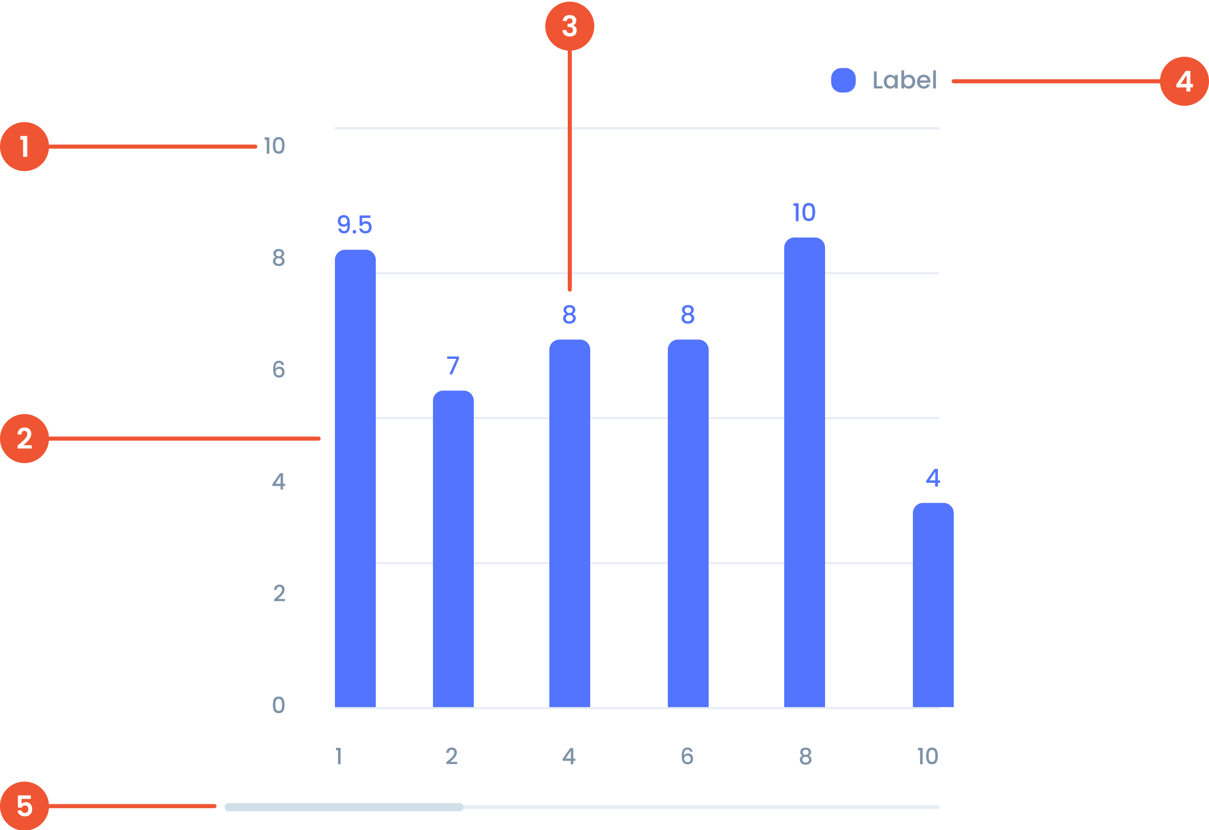 Buma UI - Documentation