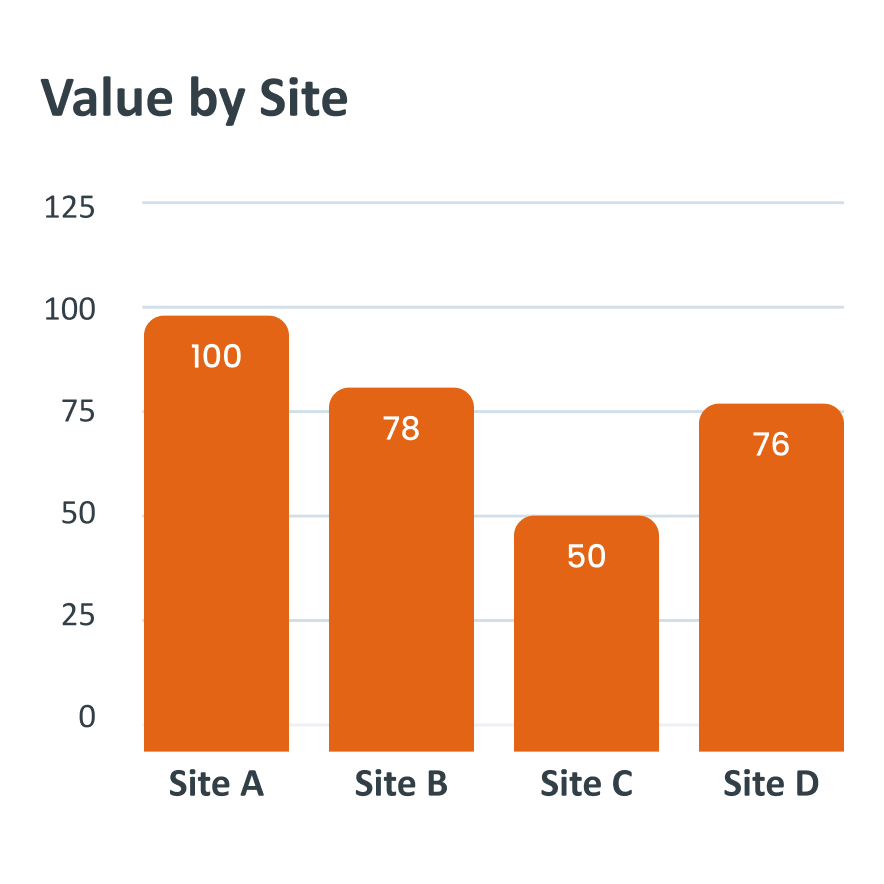 Buma UI - Documentation