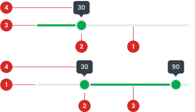 Buma UI - Documentation